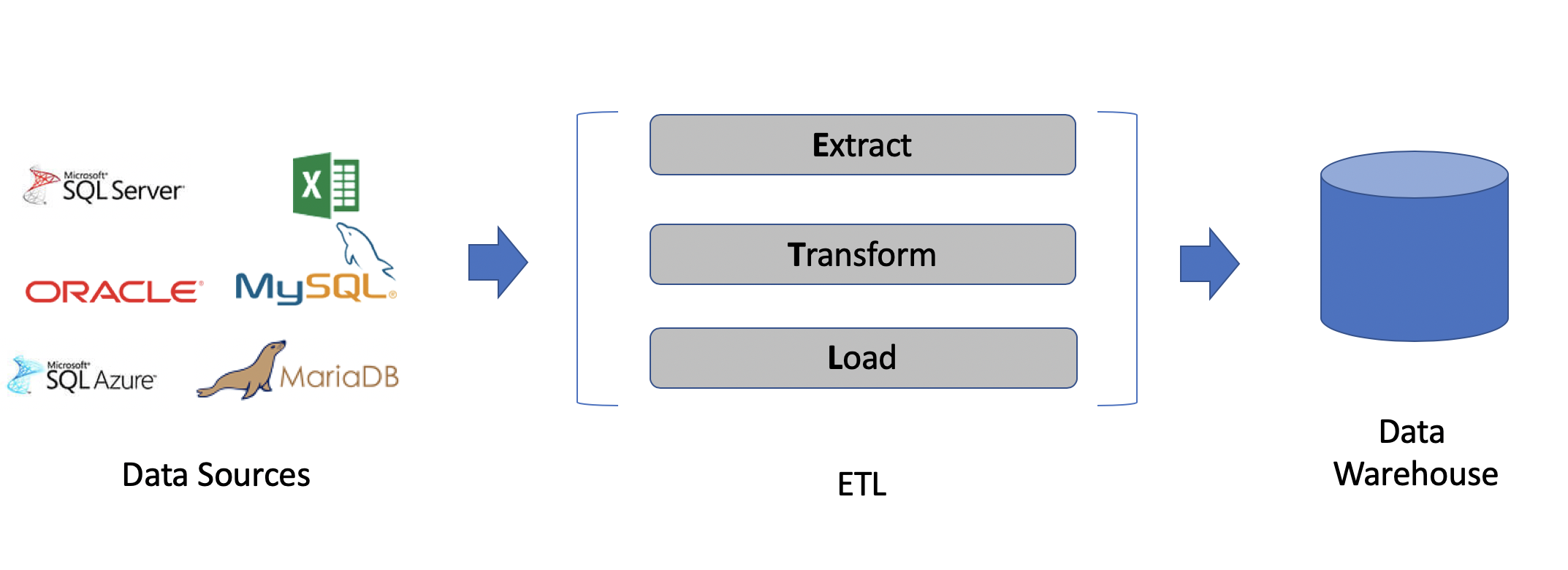 Thinking Solution - THINK. SOLVE. GROW - Data Management